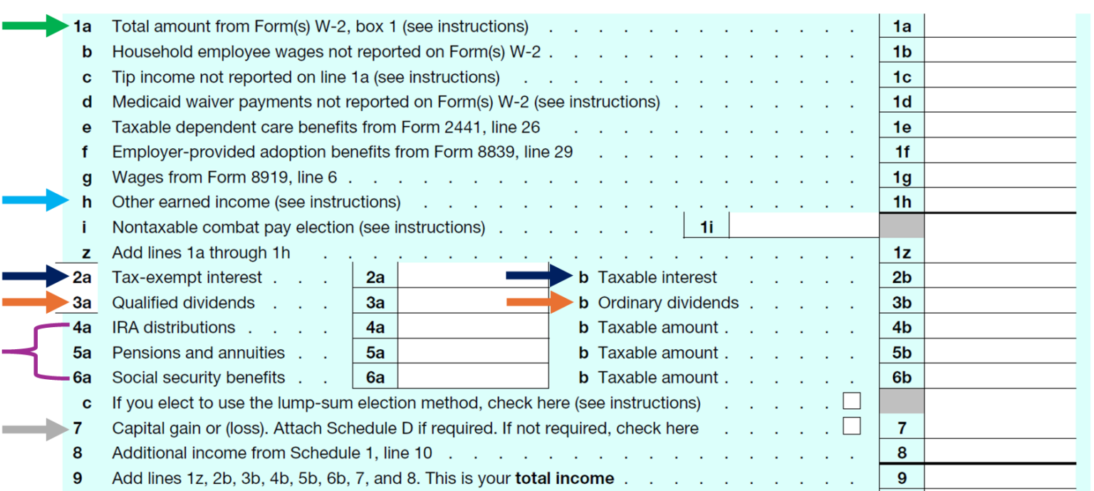 How to Read and Understand Your 1040